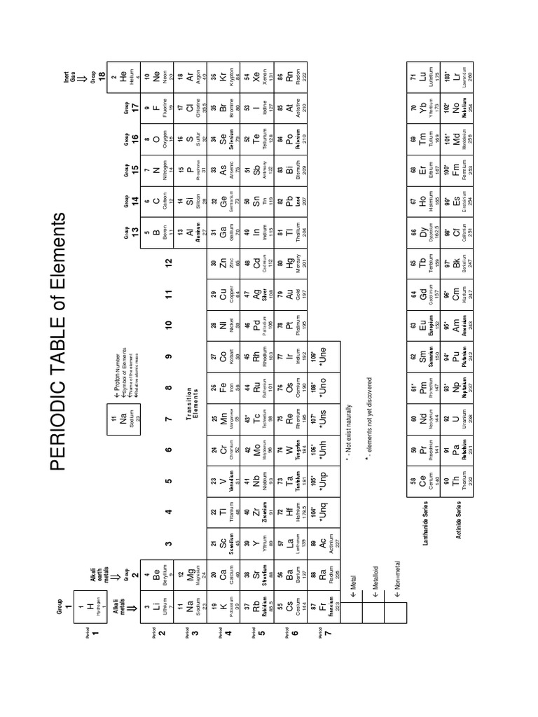 Module 1 Topik 4 The Perodic Table of Elements | PDF | Chemical ...