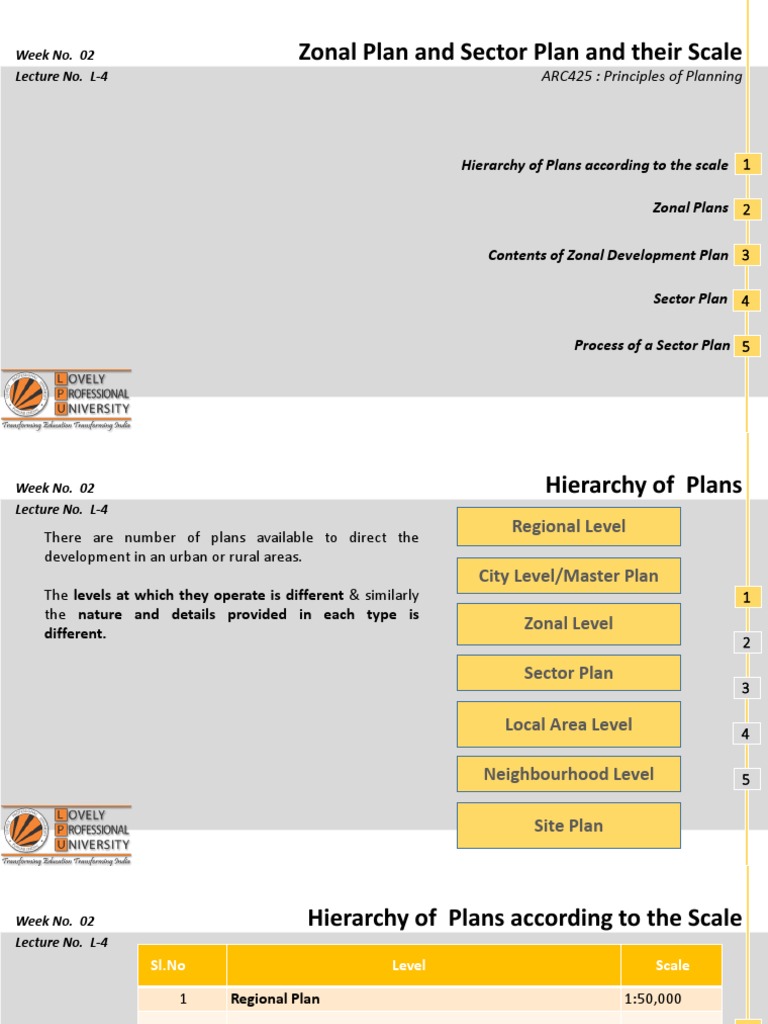 Hierarchy of Plans and Zonal Development Plans | PDF | Zoning | Map