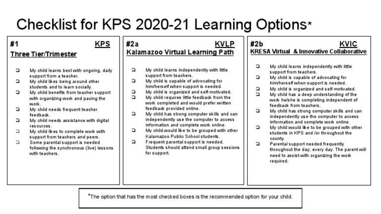 Checklist For KPS 2020-21 Learning Options | PDF | Pedagogy | Teachers