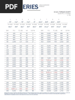 Bolt Load-Torque Chart | PDF | Screw | Nut (Hardware)