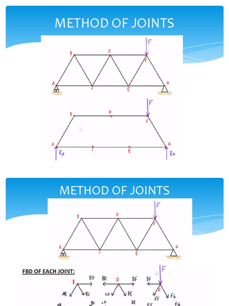 Method of Joints | PDF