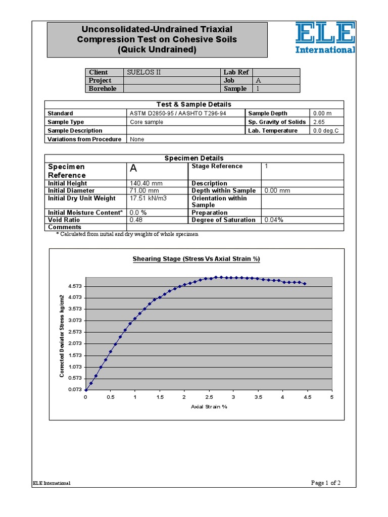 Unconsolidated-Undrained Triaxial Compression Test On Cohesive Soils ...