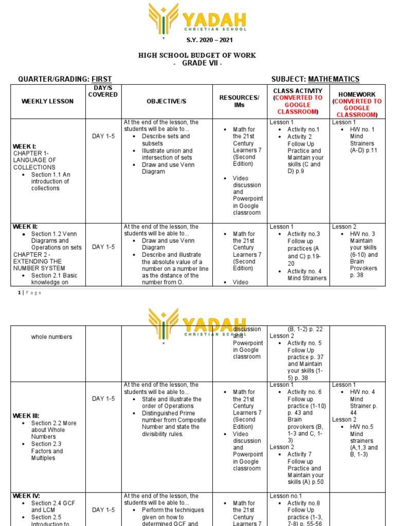 Budget of Work S.Y. 2020-2021-Grade 7 | PDF | Summation | Mean