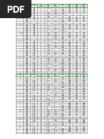 Tabelas de Torque de Juntas ASME B16.5 - ESP | PDF | Ingeniería mecánica