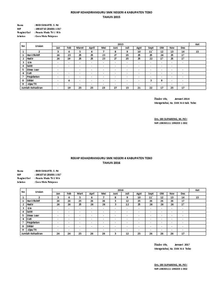 Daftar Rekap Absen Guru SMK Negeri 4 Kabupaten Tebo | PDF