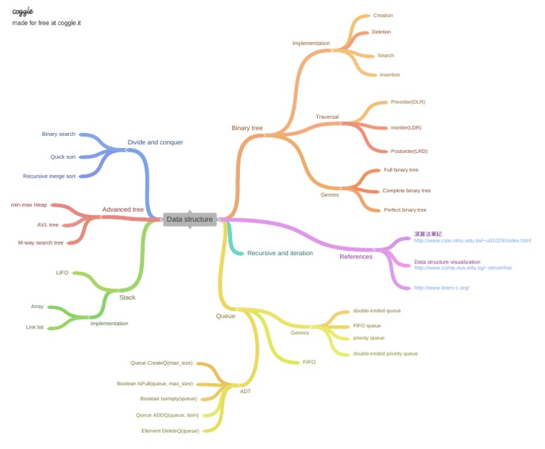 Data Structure PDF | PDF | Queue (Abstract Data Type) | Applied Mathematics
