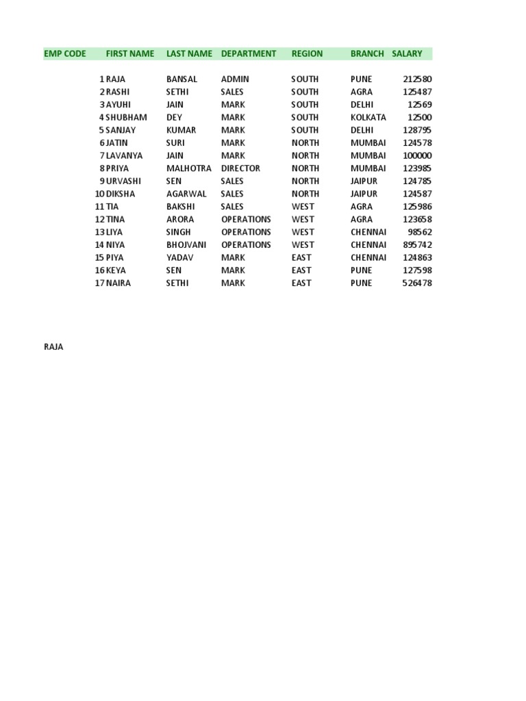 Emp Code First Name Last Name Department Region Branch Salary | PDF ...