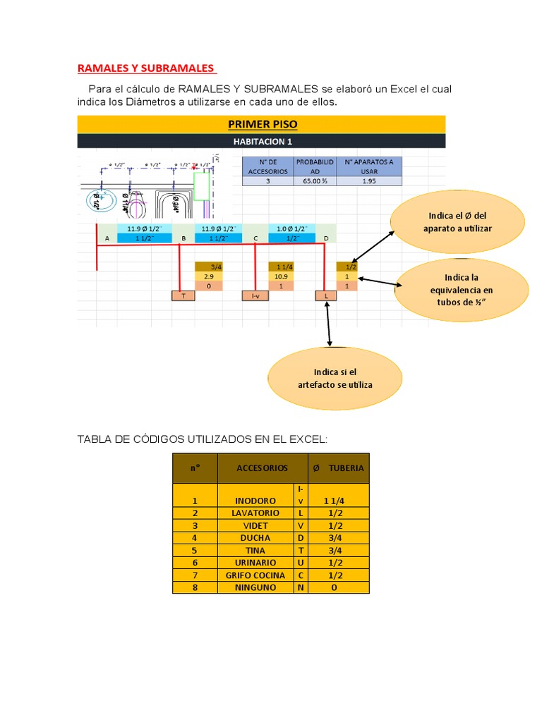 CALCULO DE LOS SUB RAMALES y RAMALES - Docx Daniel | PDF