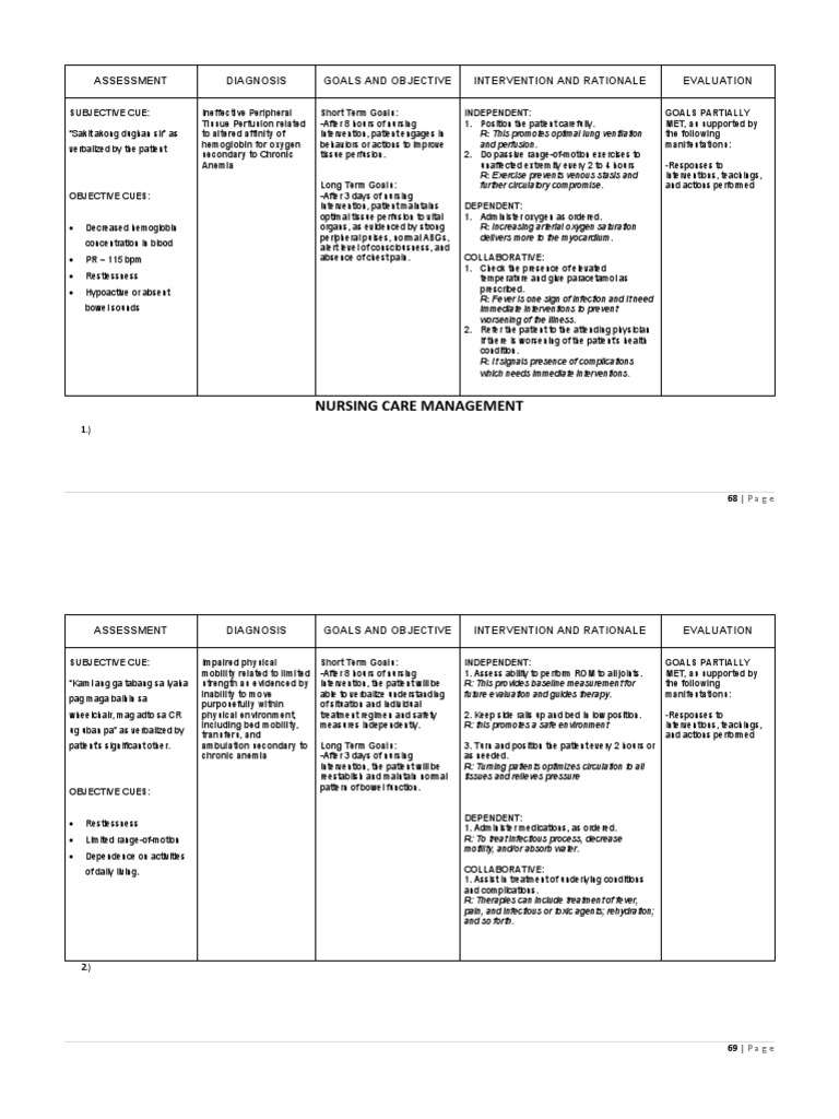 Nursing Care Management: Assessment Diagnosis Goals and Objective ...