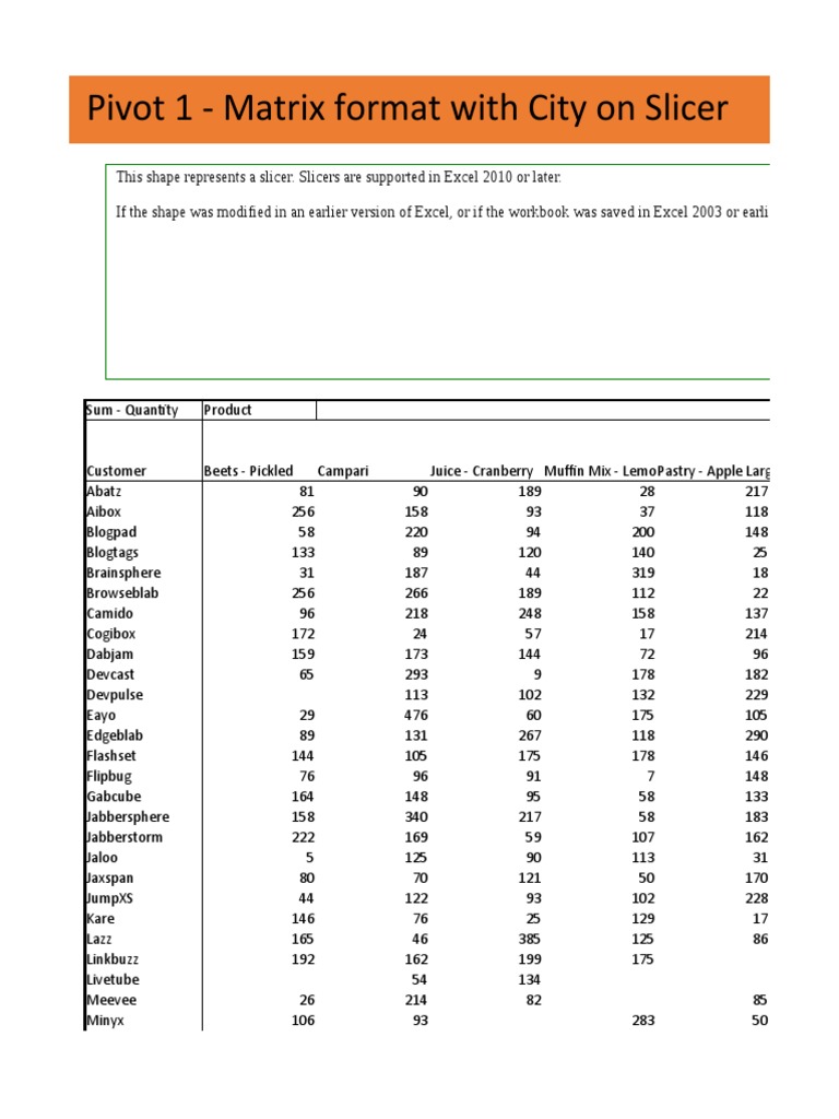 5 Pivot Ideas For Large Datasets | PDF | Beetroot | Cheddar Cheese