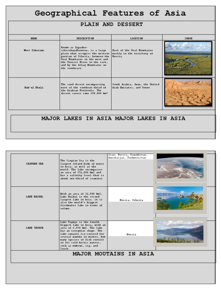 Geographical Features of Asia: Plain and Dessert | PDF | Asia | Arabian ...