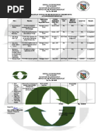 BCPC Quarterly Accomplishment Report - Template | PDF