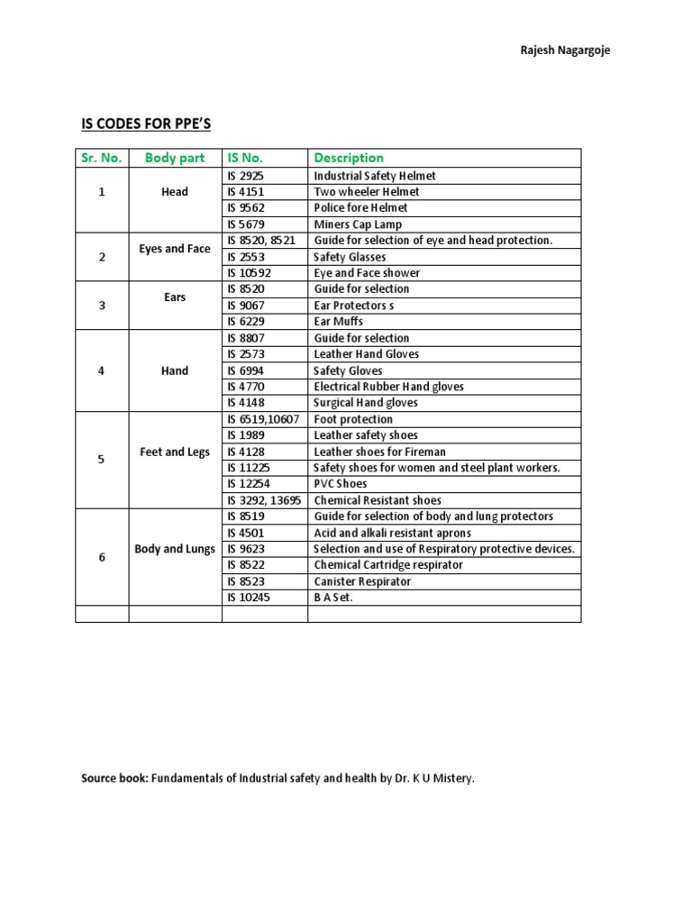 Indian Standards Codes PDF | PDF