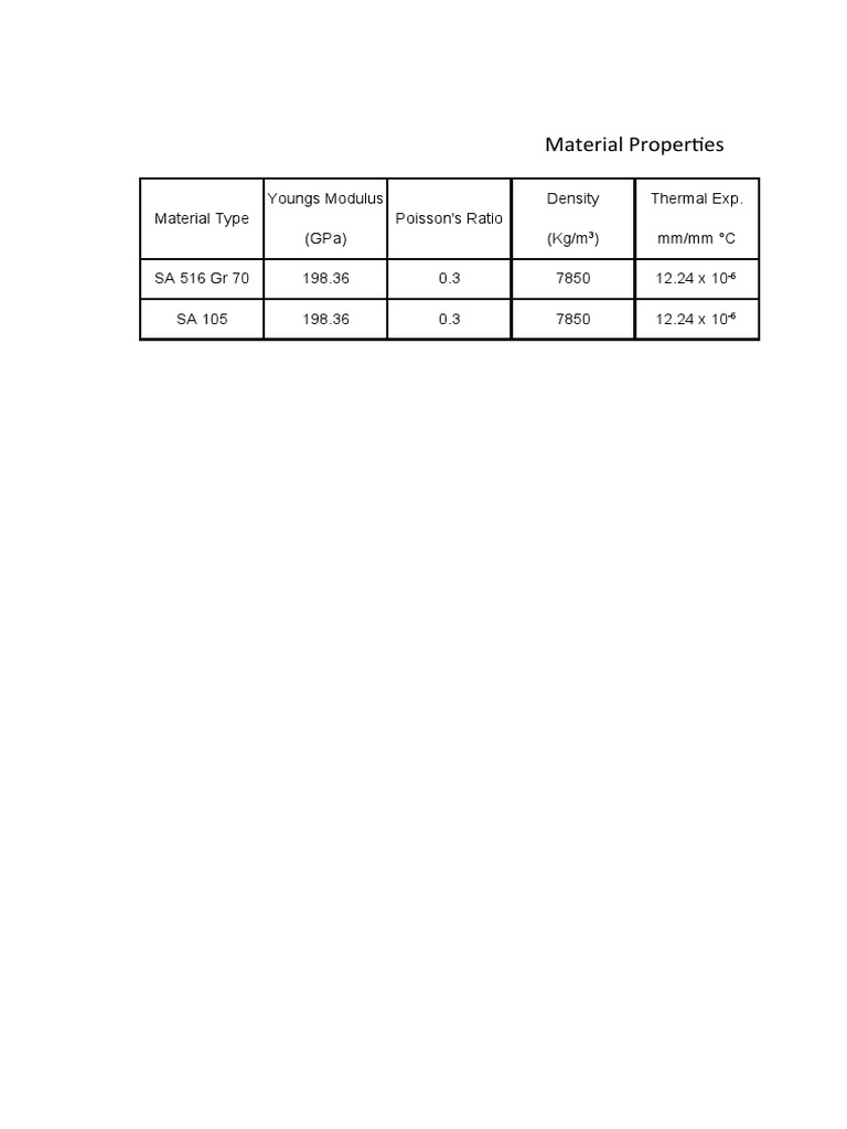 Material Properties For SA 516 Gr.70 & SA 105 | PDF