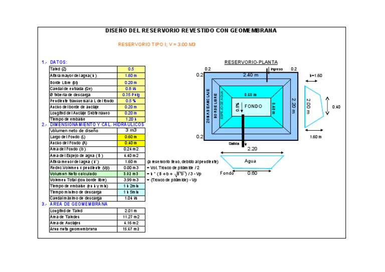 Diseño Reservorio-Geomembrana TIPO I 3 m3 | PDF | Naturaleza | Agua