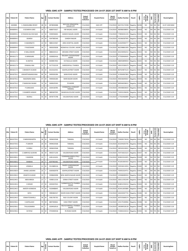 VRDL-GMC-ATP - SAMPLE TESTED/PROCESSED ON 14-07-2020 1ST SHIFT | PDF ...