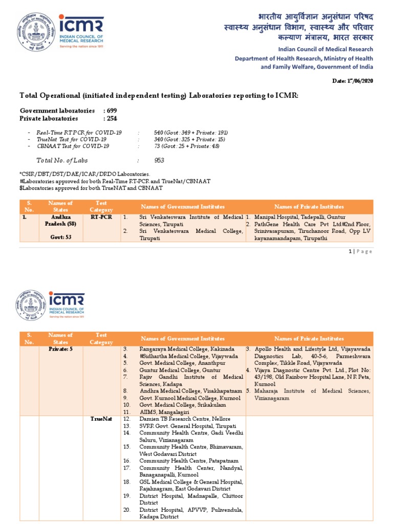 ICMR Approved COVID Testing Labs | PDF | Bangalore | New Delhi