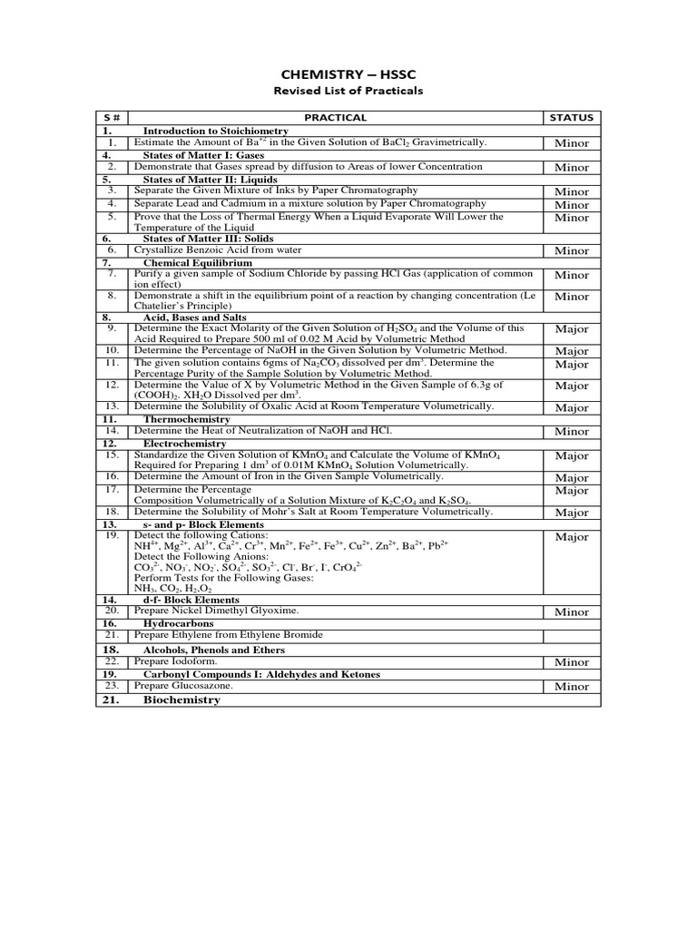HSSC Chemistry Practicals List | PDF | Solution | Acid