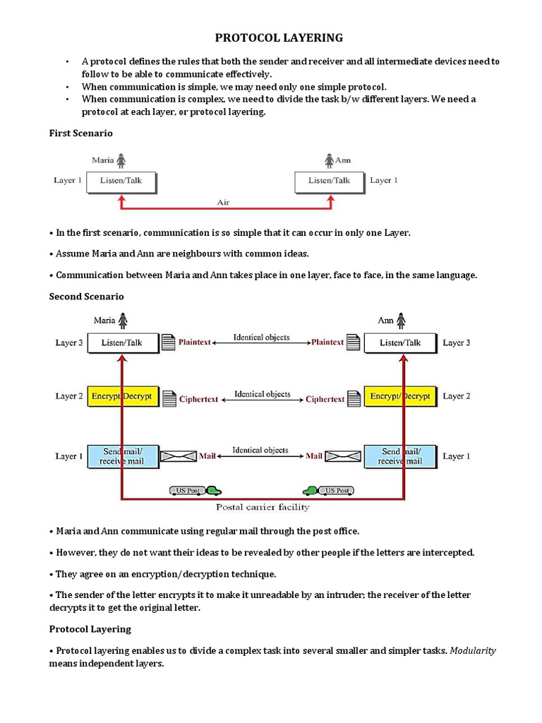 Protocol Layering: First Scenario | PDF