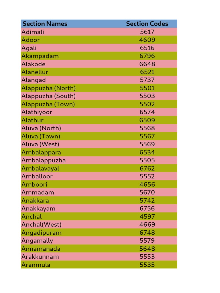 Section Names Section Codes | PDF