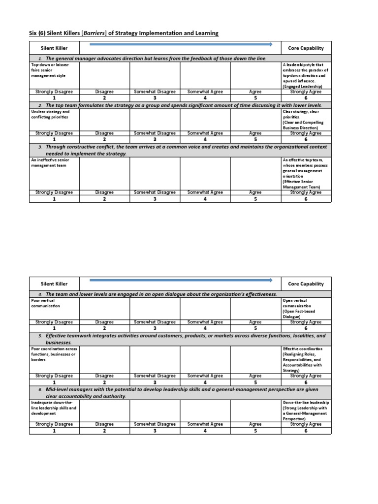 Scoring of ACA Based On Decision Criteria | PDF | Leadership ...
