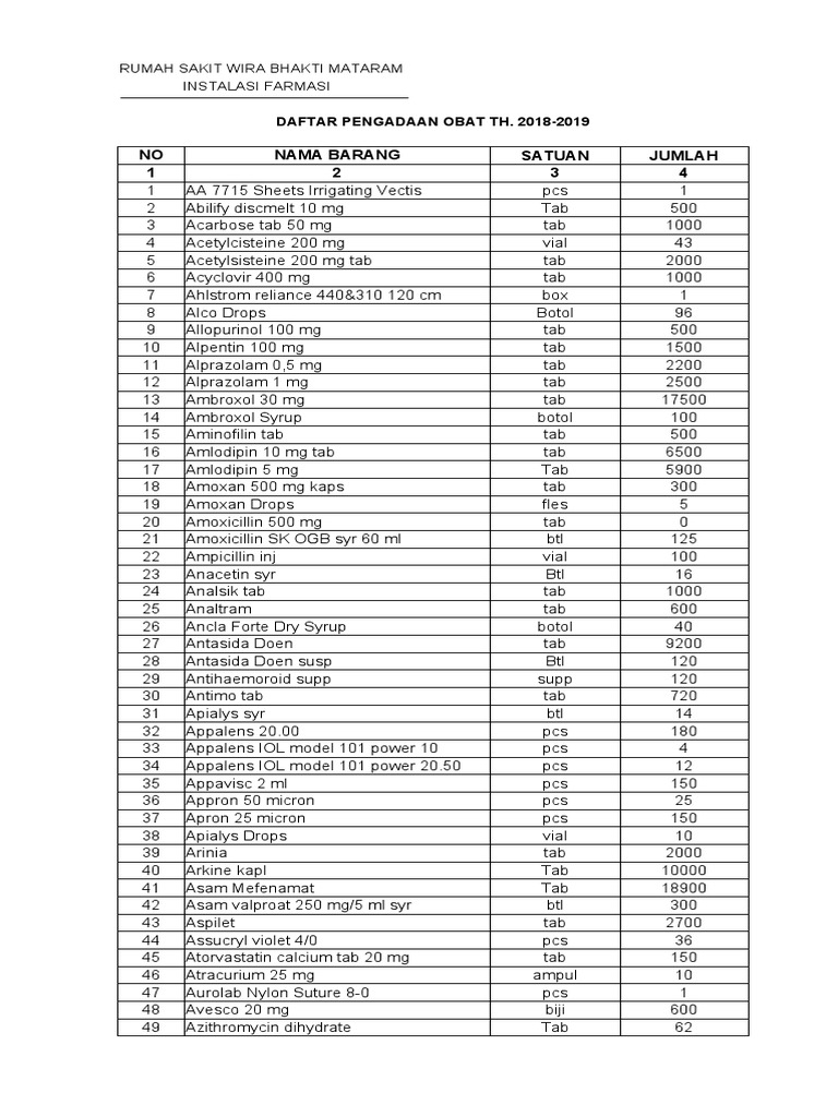 Sertijab Karumkit OBAT | PDF | Functional Group | Pharmacology