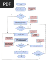 Diagrama Proceso de Compras | PDF | Presupuesto | Business