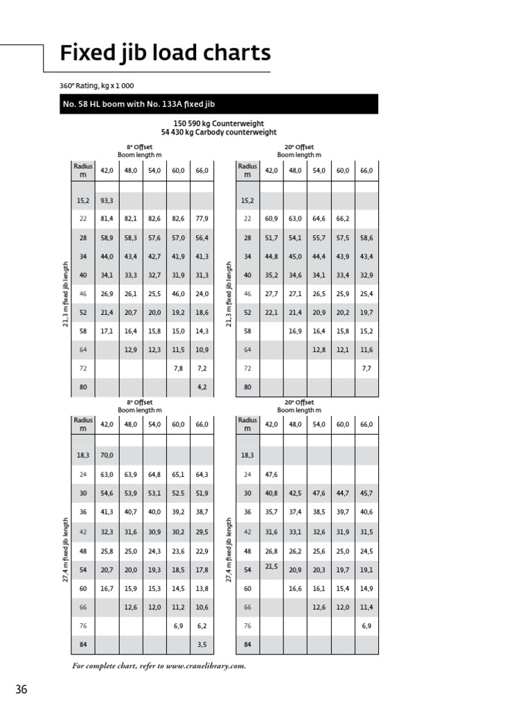Fixed Jib Load Charts: No. 58 HL Boom With No. 133A Fixed Jib | PDF