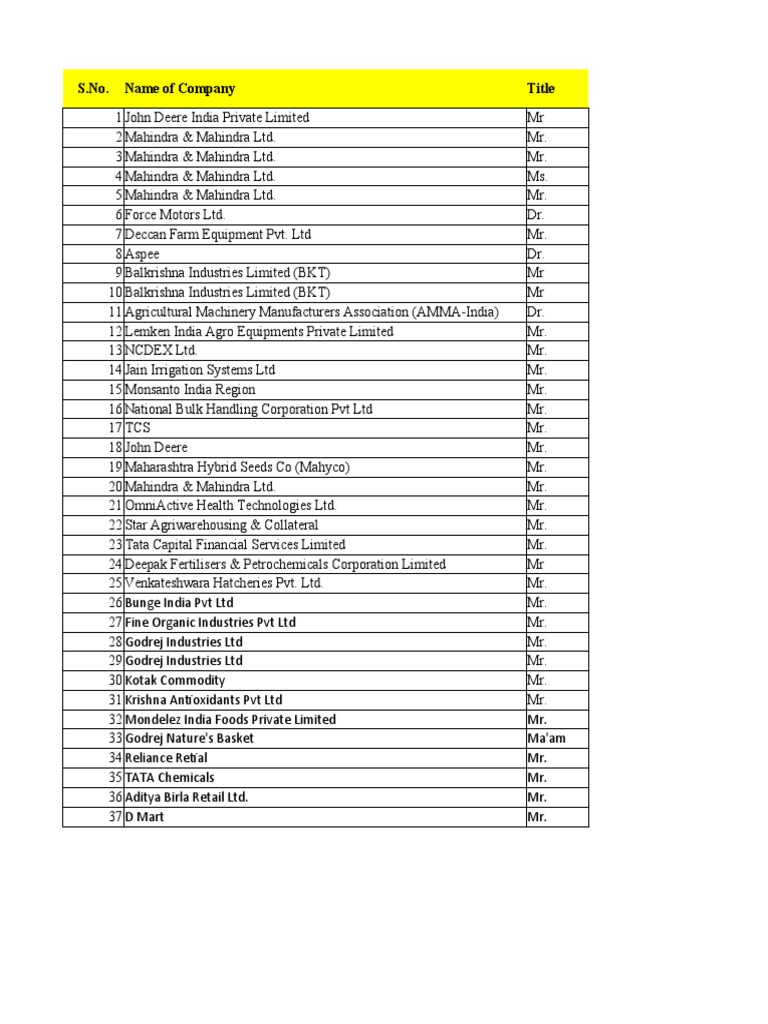 Agriculture Mumbai Database | PDF | Mumbai | Economy Of India