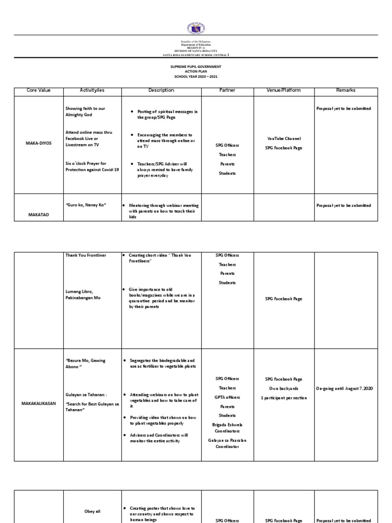 SPG Action Plan: Core Values Activities | PDF | Communication ...