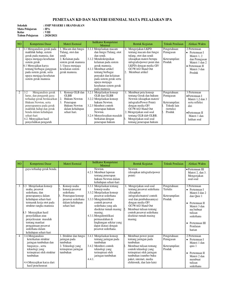 Pemetaan KD Dan Materi Esensial Ipa Kelas Viii PDF | PDF