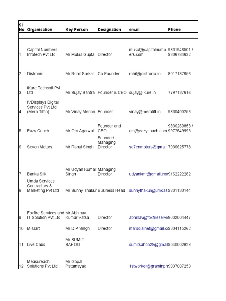 Organisation Key Person Designation Email Phone SL No | PDF | Computing ...