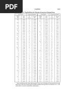 Clearance Hole Size Chart Guide | PDF | Drill | Screw