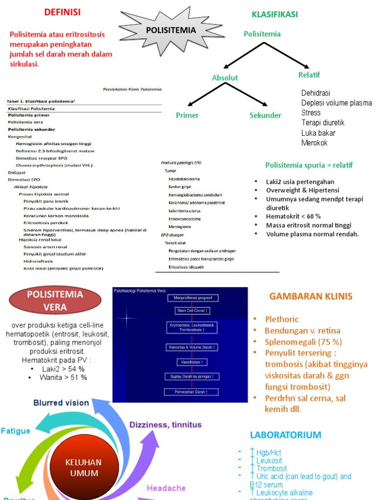 Polisitemia Polisitemia: Klasifikasi | PDF