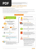 RSPO SCC 2020 Audit Checklist | PDF | Audit | Internal Audit