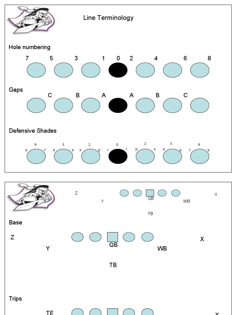 Line Terminology: 5 3 6 4 1 8 7 0 2 Hole Numbering | PDF | American ...