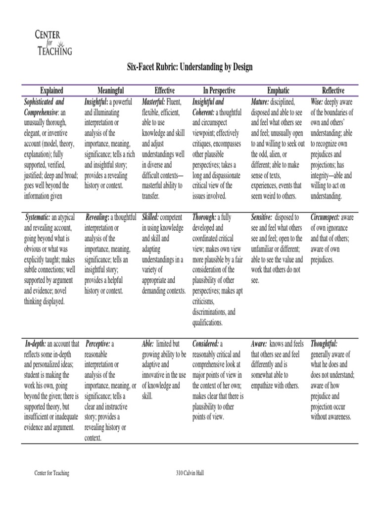 Six-Facet Rubric: Understanding by Design: Explained Meaningful ...