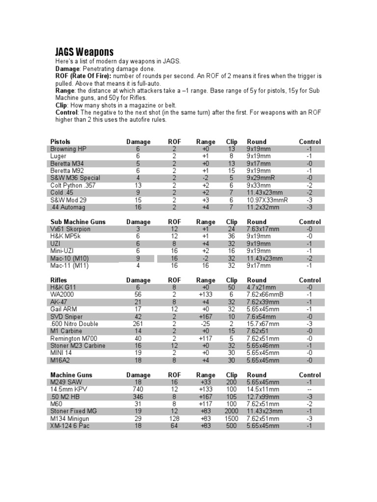 Weapon Sheets PDF | PDF | Gun | Firearms
