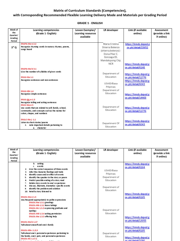 Matrix of Curriculum Standards (Competencies), With Corresponding ...
