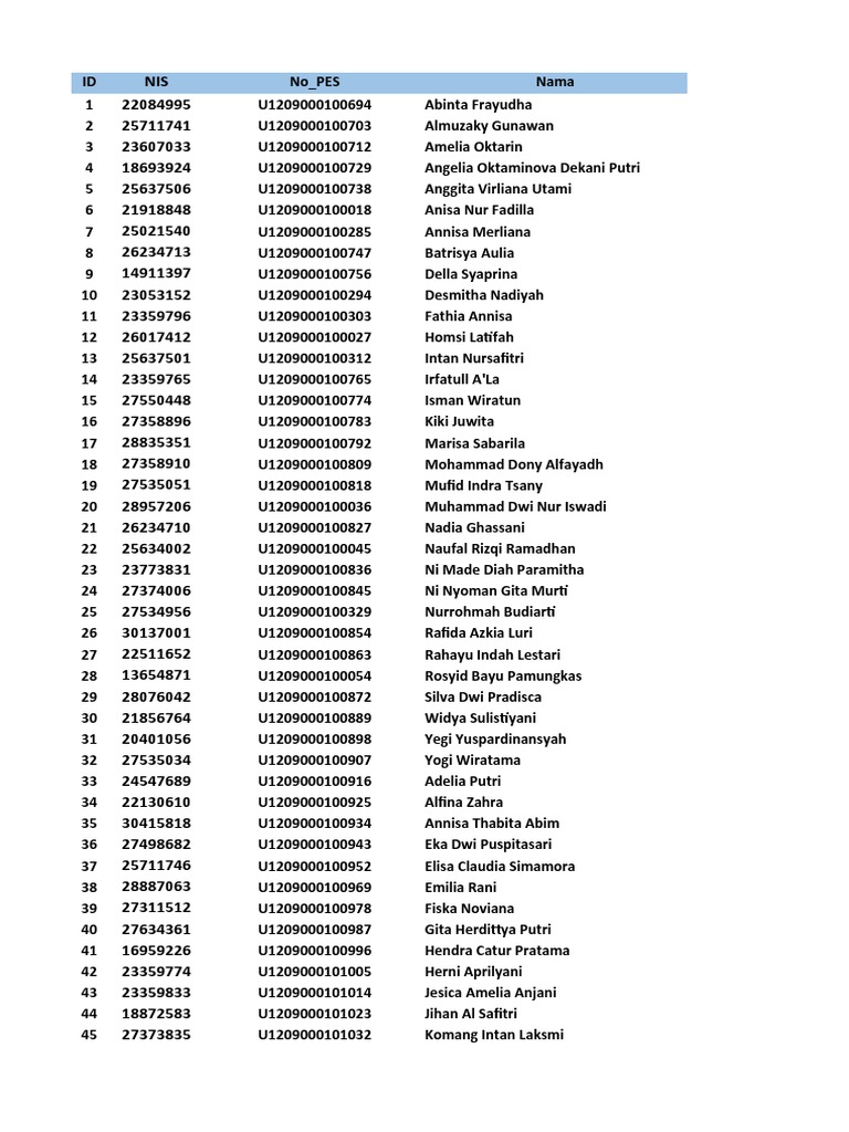 Student ID List | PDF | Violence