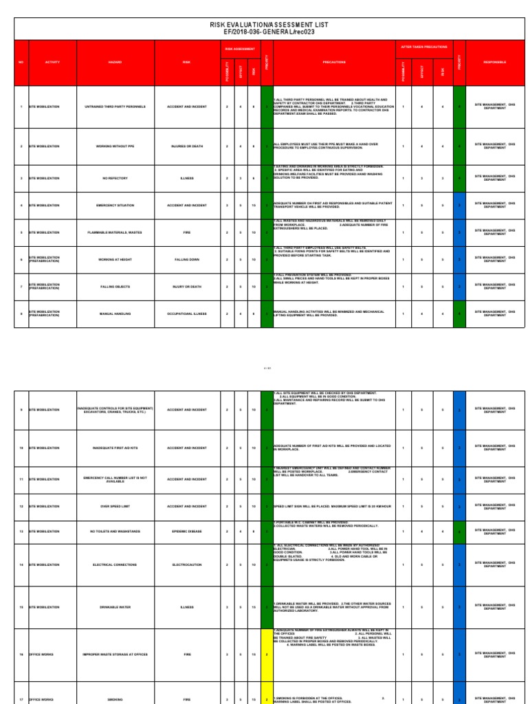 Risk Evaluation/Assessment List EF/2018-036-GENERAL/rec023 | PDF ...