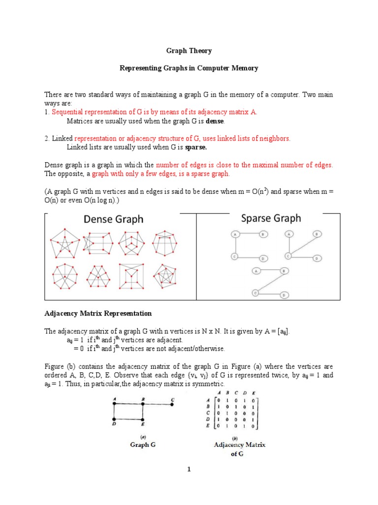 Graph Theory Representing Graphs in Computer Memory: Sequential ...