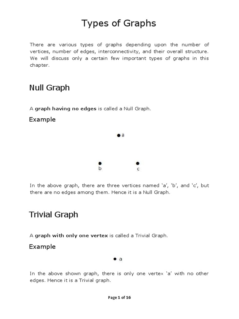 Types of Graphs: Null Graph | PDF | Vertex (Graph Theory) | Graph Theory