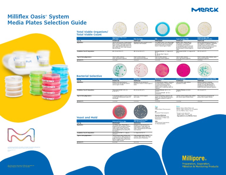 Milliflex Oasis System Media Plates Selection Guide Poster Ps2527en MK ...