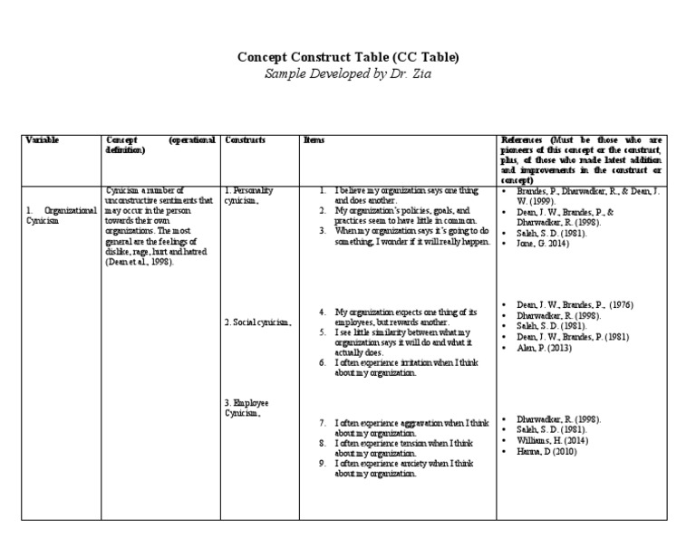 Concept Construct Table (CC Table) : Sample Developed by Dr. Zia | PDF ...