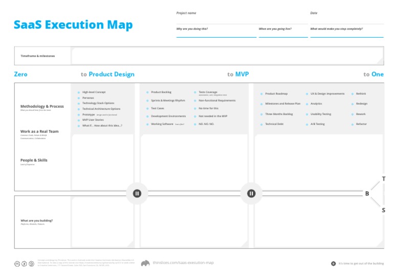 Saas Execution Map Pdf Software As A Service Scrum Software