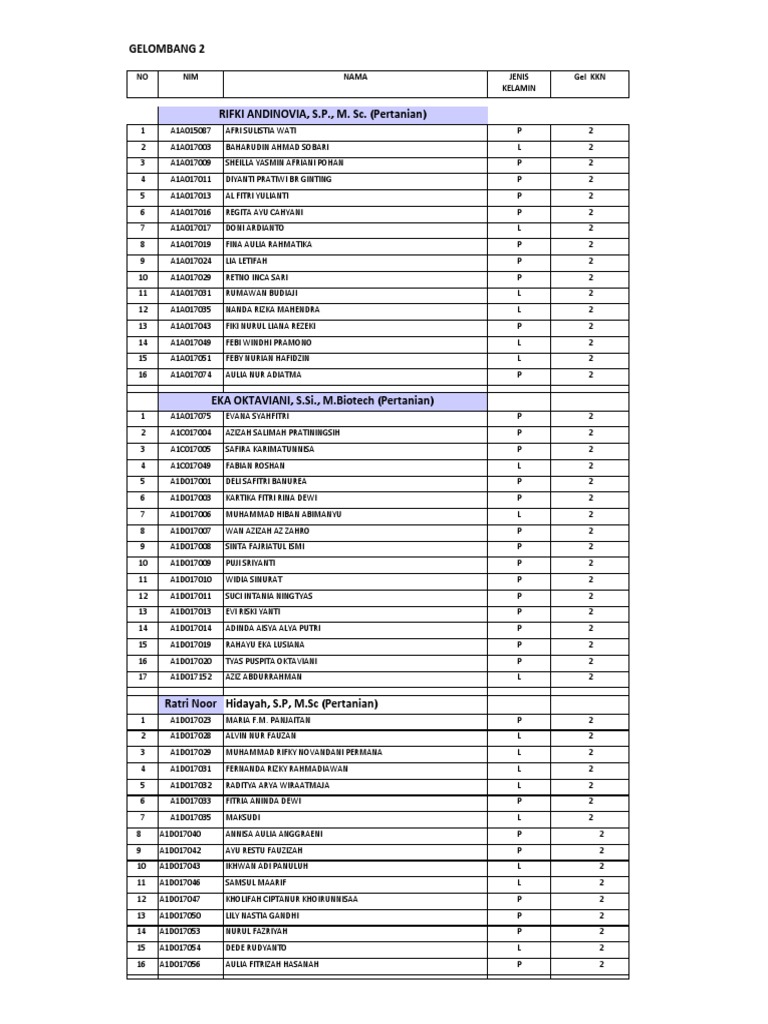 Plotting MHS KKN Covid Per DPL Gelombang 2 Fix PDF | PDF