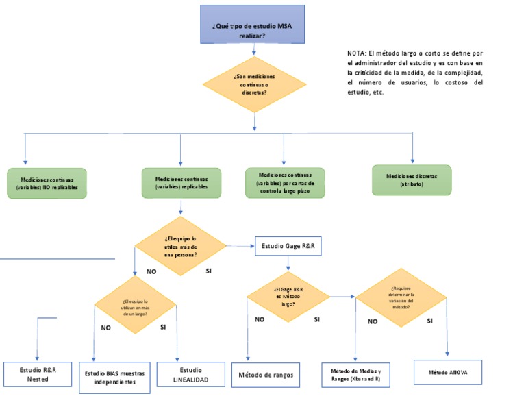 Tipos de Estudios MSA y Métodos | PDF | Science | Ciencia y Tecnología