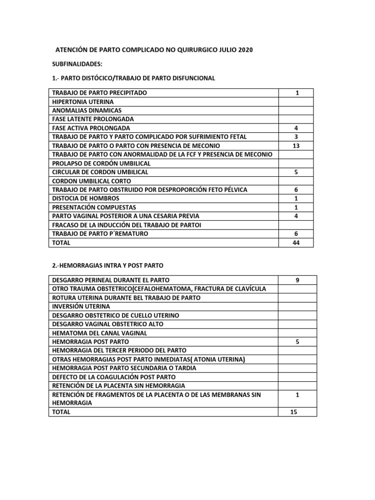 ATENCIÓN DE PARTO COMPLICADO NO QUIRURGICO Gaby | PDF | Parto | Placenta