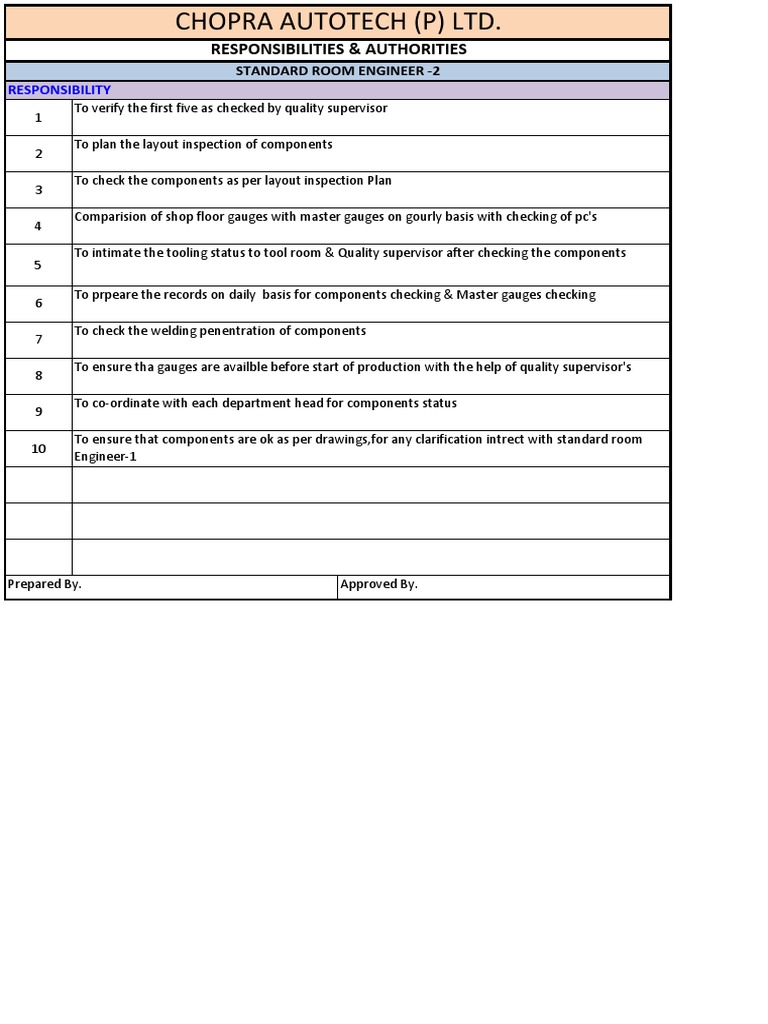 Standard Room Engineer - 2 | PDF